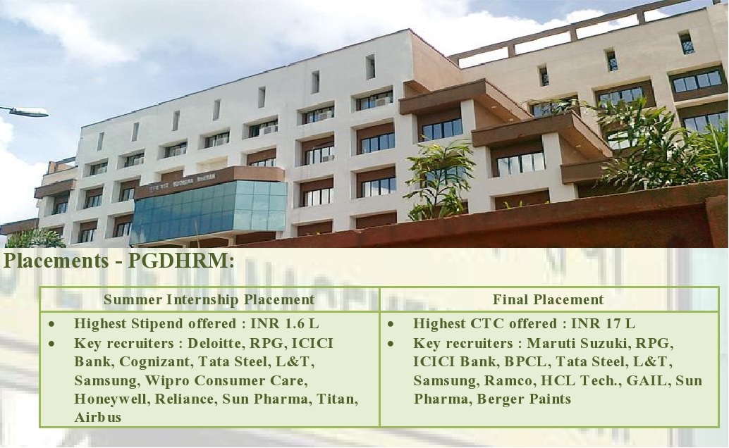 PGDHRM Course At IIM Ranchi - Taking HR Managers To The Next Level ...