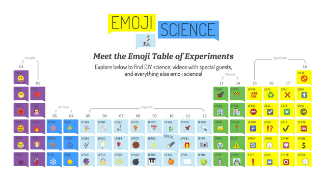 Emotions And Emoticons : A Marketer's Friend - InsideIIM