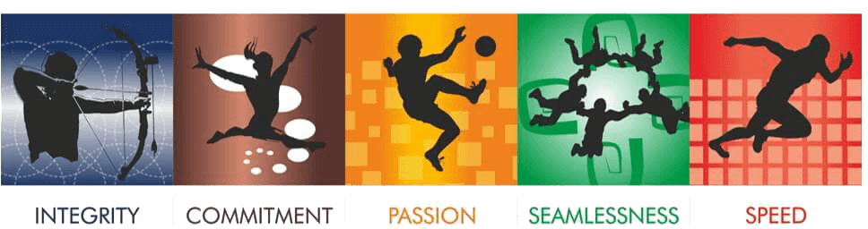 ABG-ADDING VALUES TO OUR LIVES - IMI New Delhi - InsideIIM