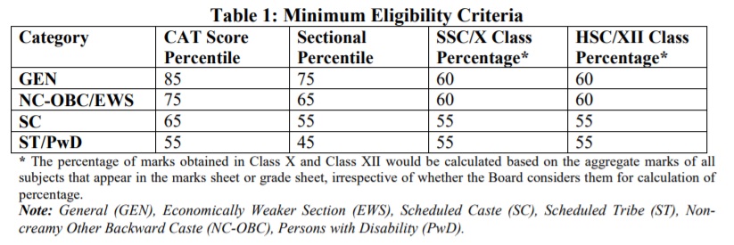 How To Fill Out The IIM Kozhikode Stage 1 Form - InsideIIM
