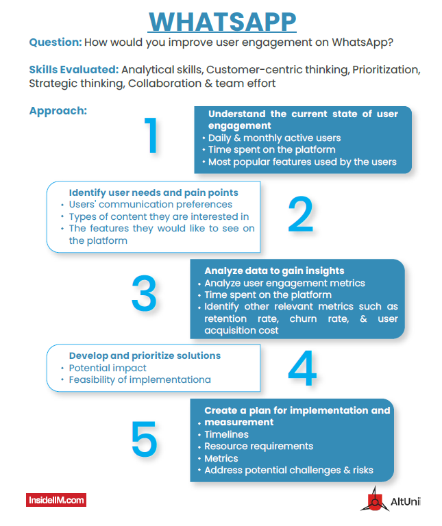 Product Management Practice Case Study Interview: Whatsapp - InsideIIM